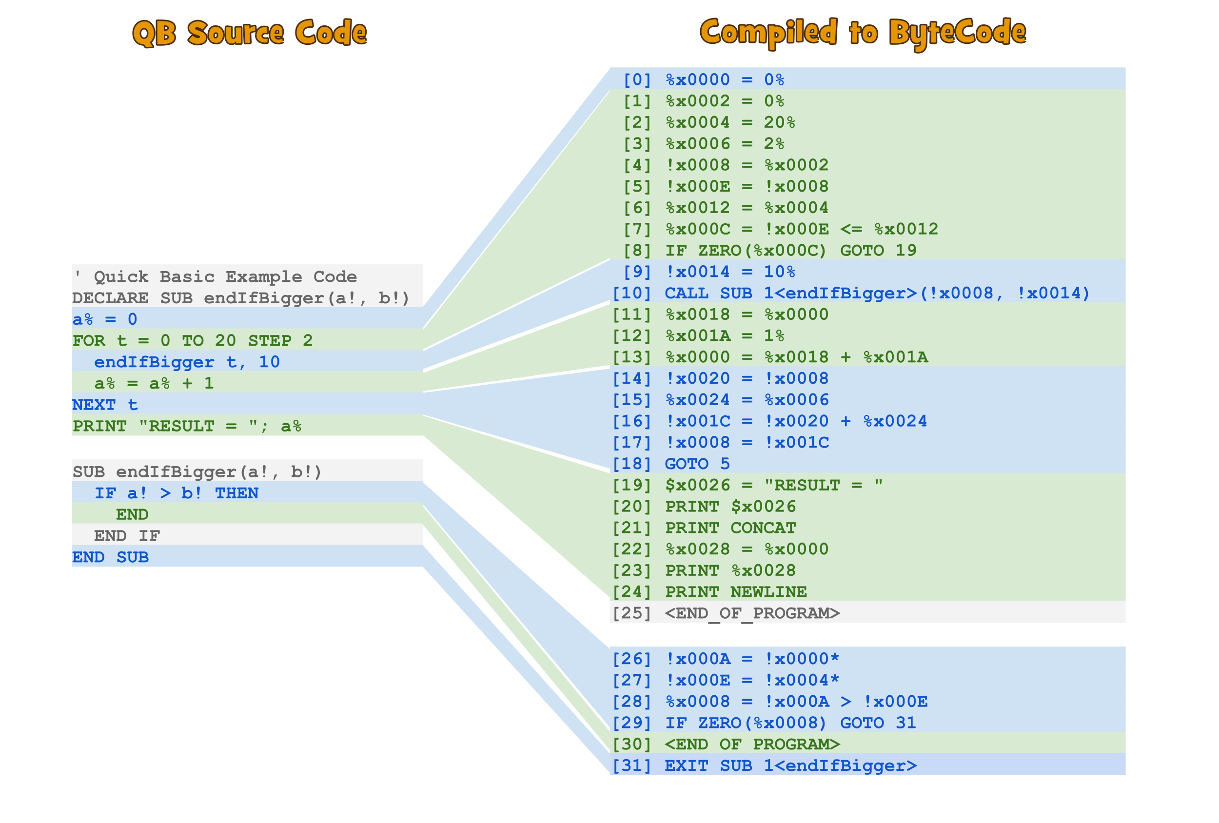  I Wrote A QuickBasic 4 5 Interpreter Cschnack de